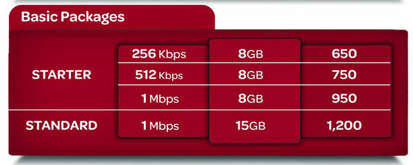 wi-tribe Unlimited Internet Packages – New Tariff – Paki Mag