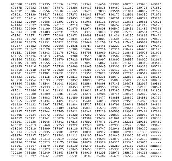 Prize Bonds Draw Result Rs 7500 Multan Dated Feb 2, 2015 – Paki Mag